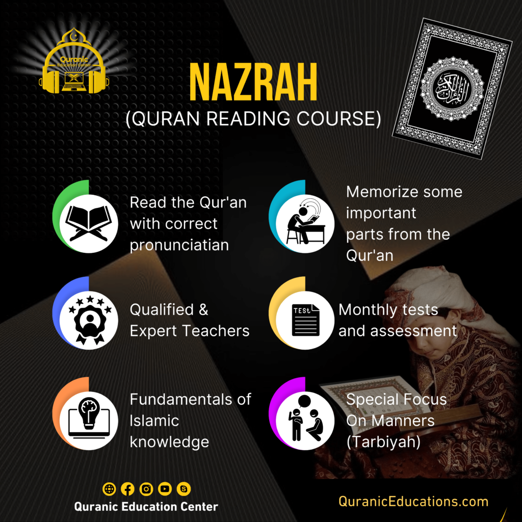Learn Quran Reading - Quranic Education Center
